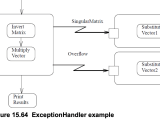 Uml Exception Handler Notation Stack Overflow