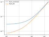 Python Math Fsum For Arrays Of Multiple Dimensions Stack Overflow