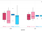 R Ggplot2 Boxplot With Colors And Text Labels Mapped To Combination