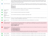 Domain Name System Dns Errors After Changing Nameservers For