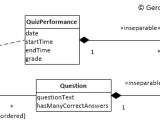 Mysql Database Design For Quiz With Different Languages Stack Overflow