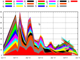 Curve Custom Colors In Filecurves Stacked Graphs Gnuplot Stack Overflow