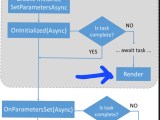 Blazor Components Example At Lauren Murphy Blog