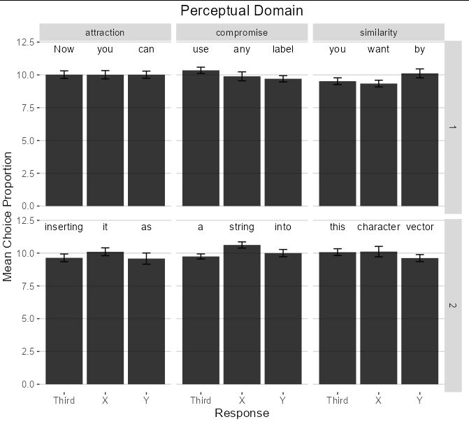 R Adding Text Above Barplot In Ggplot2 Stack Overflow - Minimal Wallpaper Collection - Desktop Quality