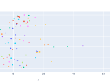 Python Plotly How To Extend The Colorscheme Of A Plotly Express