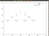 How To Plot A Tree Graph In Gnuplot Stack Overflow
