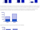 Javascript D3 Js Stacked Bar Chart With Logarithmic Scaling Stack