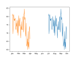 Python Matplotlib Could Not Convert String To Float Stack Overflow