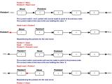 Linked List Stack Python Inetinriko