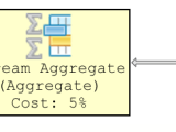 Sql Different Execution Plan For The Same Query Stack Overflow