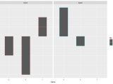 Ggplot2 R Ggplot Bar All Bars Same Width Stack Overflow