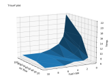 Python Problem With 3d Wireframe Visualization In Matplotlib Stack