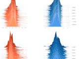 Distribution Plot Python Matplotlib At Edward Davenport Blog