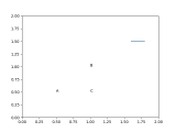 Adding Text Using Matplotlib Stack Overflow