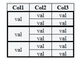 Javascript Html Table Outside Border Multiple Tr Stack Overflow