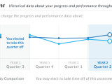 Javascript Chart Js Custom Spangaps Stack Overflow