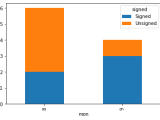 Python Grouping And Plotting Pandas Dataframe Stack Overflow
