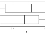 Ggplot2 Merge The Boxplot In R Stack Overflow