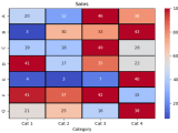 Python Color Scale By Rows In Seaborn Heatmap Stack Overflow