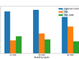 Python Plot Barchart With Matplotlib Using Different Categories