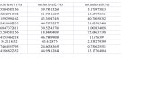 Time Series Grouping Data Or Clustering Data Data Science Stack