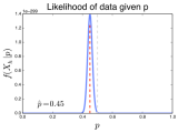 Python 3 X Plot Extremely Small Values In Matplotlib Stack Overflow