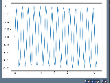 Python Redrawing Matplotlib Interactive Plot With Fixed Background
