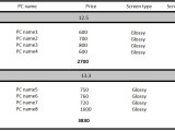 Mysql Report Php Problems Stack Overflow