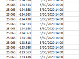 Python Taking Statistics Over Each Latitudes And Longitudes Pair Data