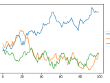 Python Modifying Axes Properties In Matplotlib Stack Overflow