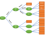Beginner Coding Decision Trees In Vba Code Review Stack Exchange