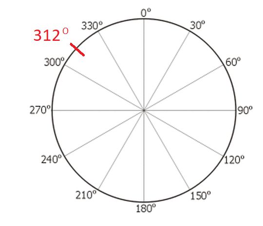 Svg Javascript Function Drawing Arc At Incorrect Angle Stack Overflow - Vintage Texture Collection - Retina Quality