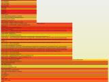 Javascript Node Js Flame Graph Note Working Properly Stack Overflow