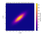 Matplotlib Tutorial Heatmap