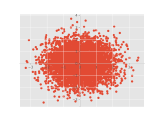 Python Matplotlib Tick Labels Not Working Stack Overflow