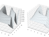 Python Emulating Matlab Mesh Plot In Matplotlib Yielding Shadow