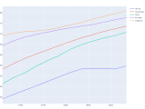 Python Plotly How To Make Line Charts Colored By A Variable Using