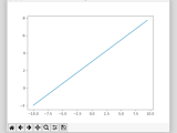 How To Use Python Turtle To Plot A Function Stack Overflow