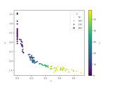 Python Adding Legends To Scatter Plot Panda Matplotlib Stack