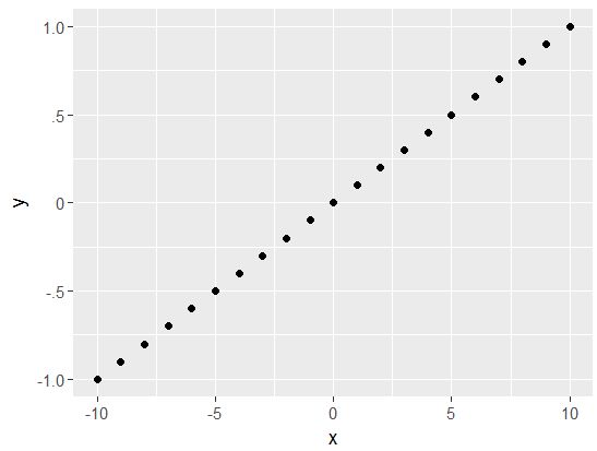 R Ggplot2 Remove Nonsignificant Zeros Stack Overflow - Minimal Arts - Stunning Retina Collection