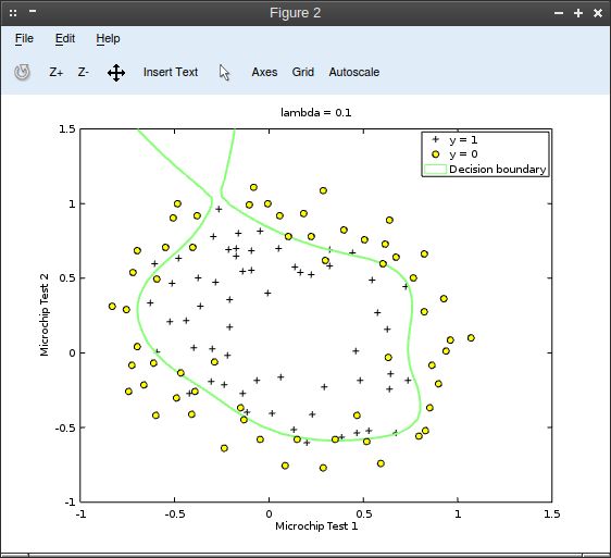 Logistic Regression Understanding Regularization Data Science Stack - Download Incredible Geometric Wallpaper | 8K