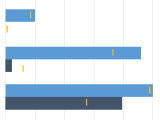 Javascript Highchart Multiple Column Range In Same Series On Bar