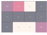 Python How To Overlay Seaborn Heatmap On Matplotlib Figure Stack