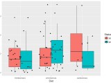 Ggplot2 Manipulating Boxplot Aesthetics In R Stack Overflow