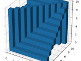 Python Visualizing A 3d Numpy Array Of 1 S And 0 S Stack Overflow