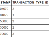 Sql Efficient Way Of Iterating Rows In Pandas Stack Overflow