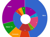 Javascript Create Multilevel Donut Chart With Google Chart Stack