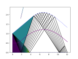 Colorbar In Python Matplotlib Stack Overflow