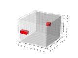 Python 3 X How Can I Plot A Cat In Matplotlib Using Voxels Stack