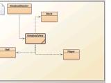 2d Rendering Loop Problem Java Game Development Stack Exchange